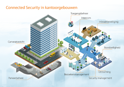 Connected Security Brochure Kantoorgebouwen - Mactwin Security